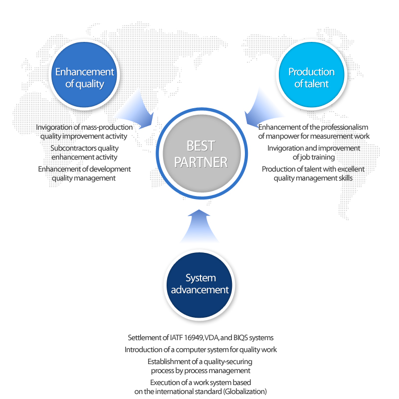 Quality System – HANHO ECOSTI