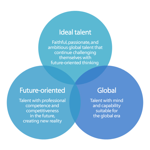 Talent – HANHO ECOSTI