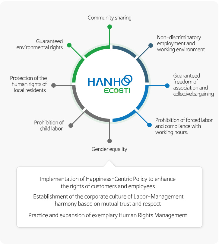 Human Rights and Gender Equality – HANHO ECOSTI