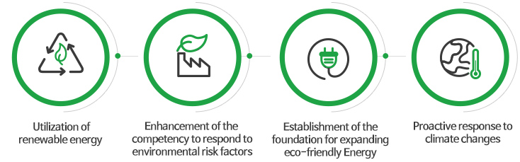 Objectives of Environmental Management – HANHO ECOSTI
