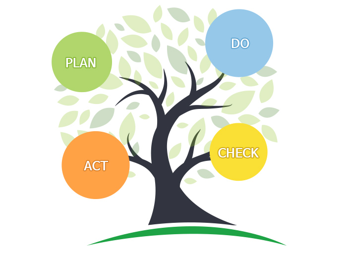Objectives of Environmental Management – HANHO ECOSTI