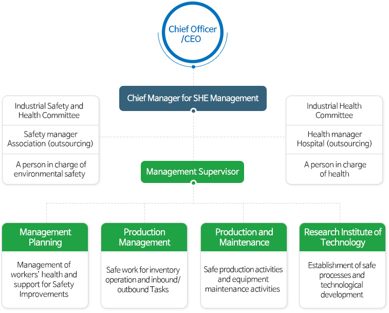 Objectives of Environmental Management – HANHO ECOSTI