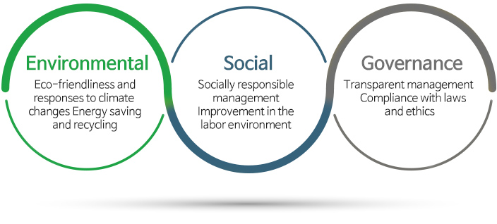 ESG – HANHO ECOSTI