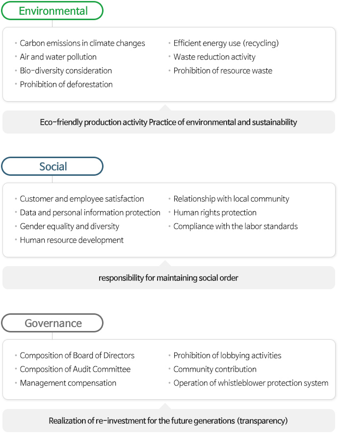 ESG – HANHO ECOSTI