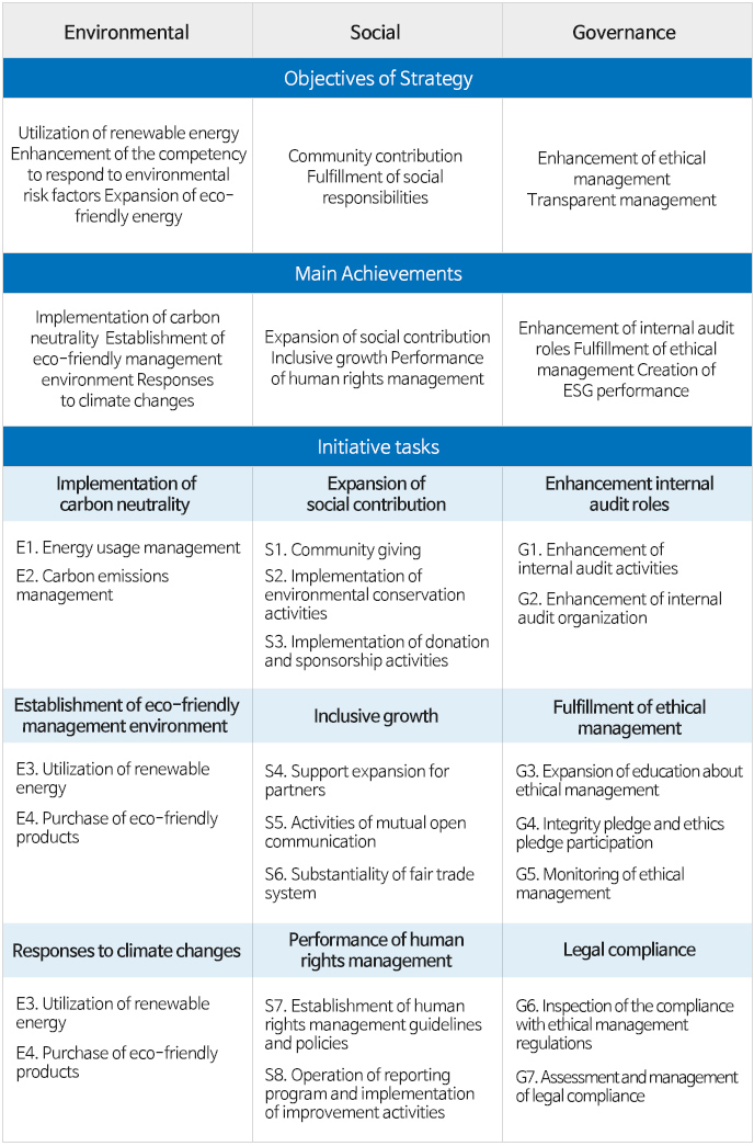 ESG – HANHO ECOSTI